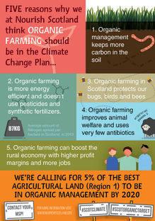 An Organic Target in Scotland's Climate Action Plan - Nourish Scotland